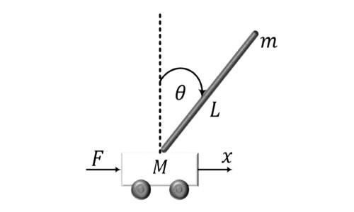 Inverted Pendulum System Collimator 